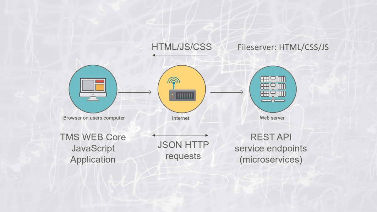 Programmieren lernen mit Delphi und Pascal
